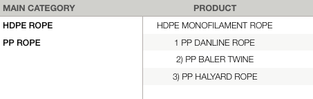 Products - Janki International